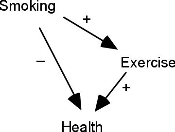 Figure From An Introduction To Causal Inference Semantic Scholar