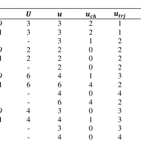 Comparison Of The Paths Taken By Uavs In The Proposed Method And The