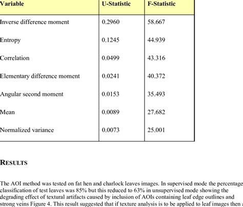Statistical Summary Table Download Table