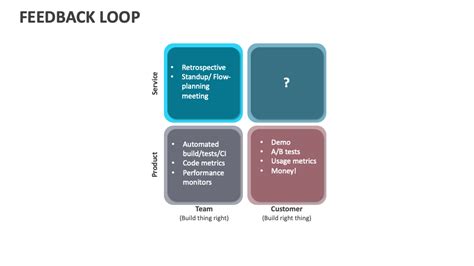 Feedback Loop Template For PowerPoint And Google Slides PPT Slides