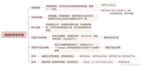 Python进阶——快速掌握【函数参数传递、递归函数、嵌套函数、闭包函数】内附代码）python 闭包函数 参数传递 Csdn博客