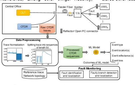 figure 1 from a transformer based model for event recognition and