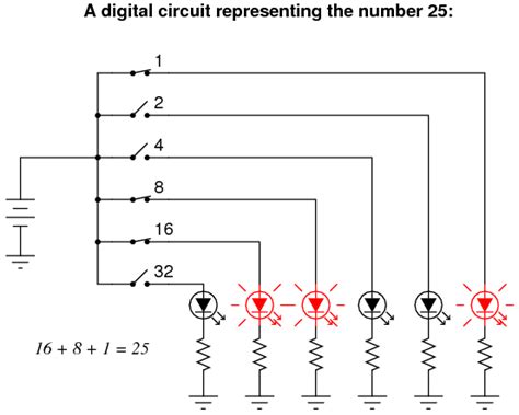 Computational Circuits Instrumentationtools