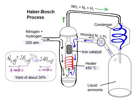 Industrial Equilibria For 14 16 Ace Chemistry