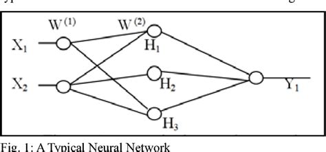 figure 1 from solving linear programming problem by using neural network model semantic scholar