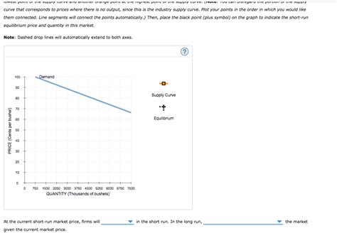 Solved Short Run Equilibrium Consider A Perfectly Chegg Com