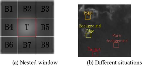Figure 1 From Infrared Small Target Detection Based On The Difference Variance Weighted Enhanced