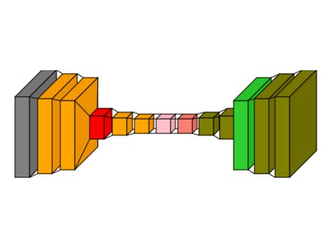visualkeras autoencoder example — scikit plots 0 4 0rc4 git 20250429
