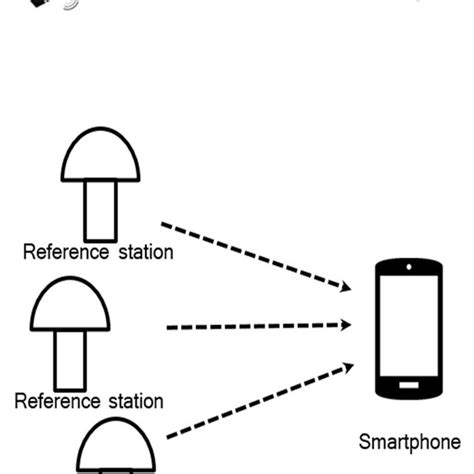 Flowchart Of Differential Global Navigation Satellite System Dgnss