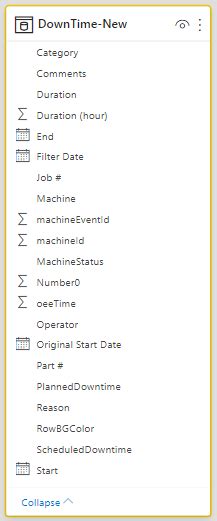 Solved Filter Result Further After Date Slicer Microsoft Fabric