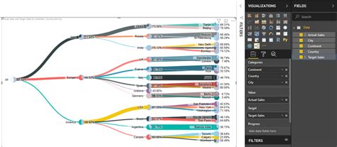 power bi hierarchy chart a visual reference of charts chart master