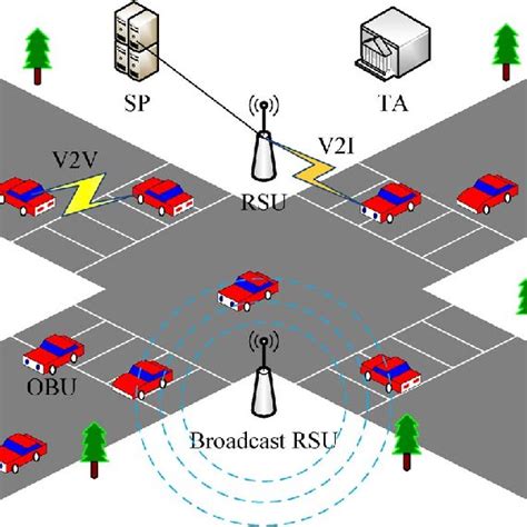 Vanet Communication System Is Supported By Dsrc Which Offers V2v And