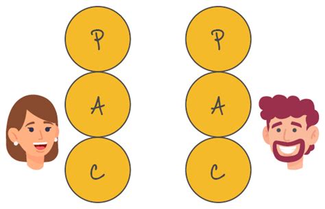 Transactional Analysis Explained Quick And Easy