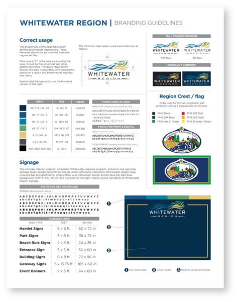Whitewater Region — Syntax Strategic
