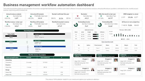 Business Management Workflow Automation Impact Of Automation On Business Ppt Presentation