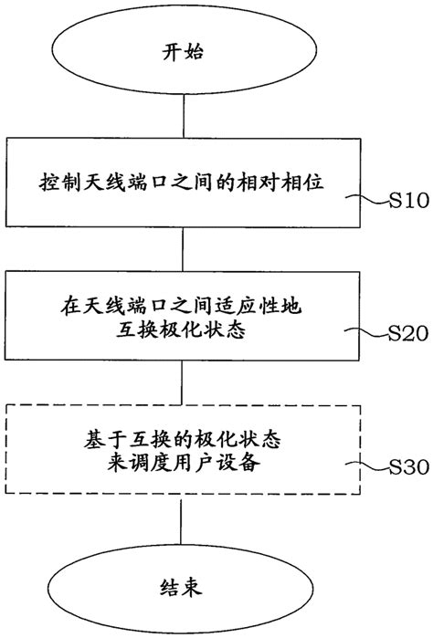 Method And Apparatus For Polarization Control In A Communication System
