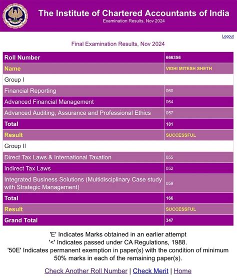 Vidhi Sheth On Linkedin And Finally It Is Ca Vidhi Sheth I Am Very Thrilled To Announce That