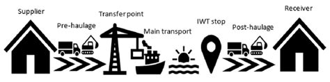 urban freight iwt supply chain source own creation download