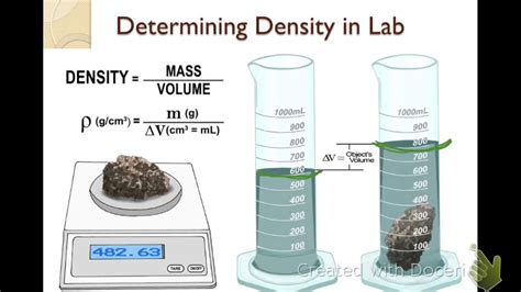 Density Unit