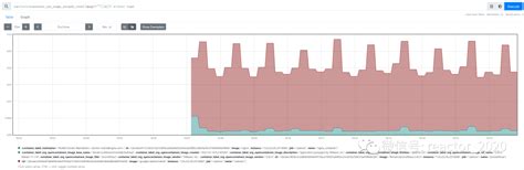 云原生 DockercAdvisor Prometheus Grafana 分钟搞定Docker容器监控平台 腾讯云开发者社区 腾讯云