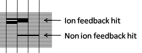 2 An Ifb Cluster And A Non Ifb Cluster Download Scientific Diagram