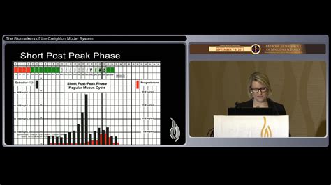 The Biomarkers Of The Creighton Model System