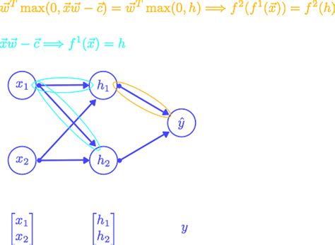 Learning A Xor Function With Feedforward Neural Networks By Jake Batsuuri Computronium Blog
