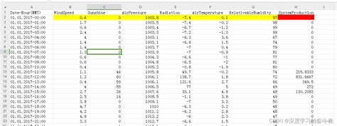 光伏发电量预测（python代码，cnn结合lstm，tensorflow框架）mb673215ff26bd3的技术博客51cto博客