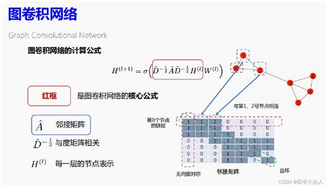 Python Gcn、gat、mp等图神经网络学习，从入门全面概述和讲解gnn，入门到精通图神经网络gat Python Csdn博客