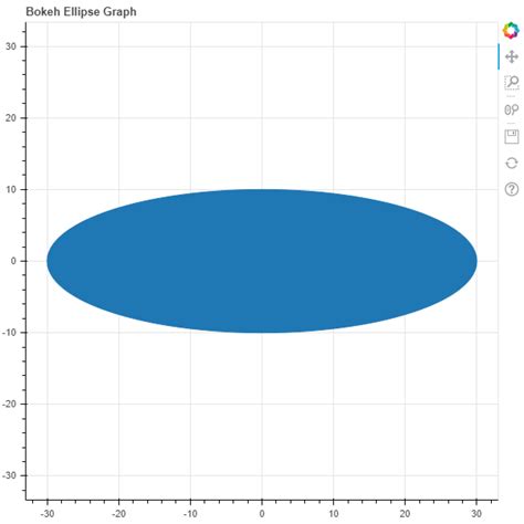 Python Bokeh Plotting Ellipses On A Graph Geeksforgeeks