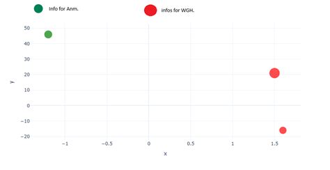 How To Customize Legend Of Bubble Chart Plotly Python Plotly Community Forum