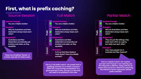 Why Prefill Has Become The Bottleneck In Inference—and How Augmented Memory Grid Helps Weka