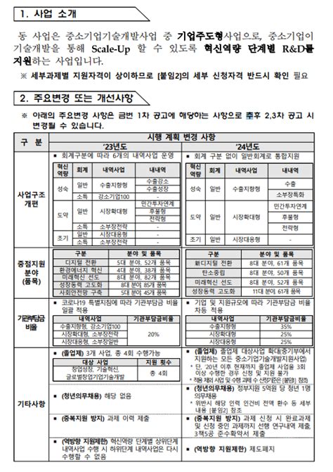 중소기업기술혁신개발사업 년 차 시행계획 공고 기율특허법인에서 맞춤형 전략을 제공받으세요