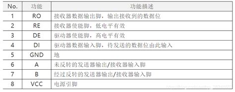 基于fpga的rs485通信接口实验手册fpga 485设计 Csdn博客