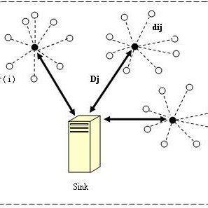 Energy Model For Distance Based Sensor Network Download Scientific Diagram
