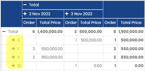 Odoo Change The Grouping Value In The Pivot Filter Stack Overflow