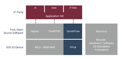 Dev Kit Weekly Quicklogic Quickfeather Development Kit Embedded
