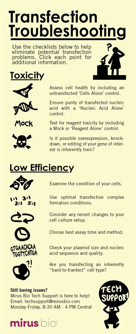 Transfection Troubleshooting Checklist Mirus Bio