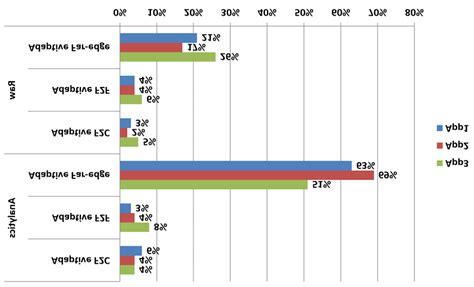 Data Reduction Analysis In Adaptive Mode Download Scientific Diagram