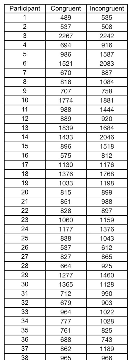 Solved For The Group Data Provided As An Excel File Chegg