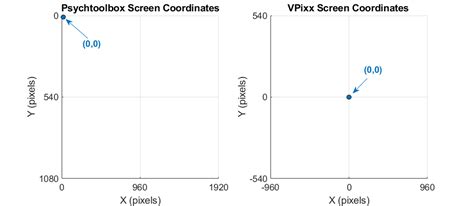 Visualizing Gaze Data Vpixx Technologies