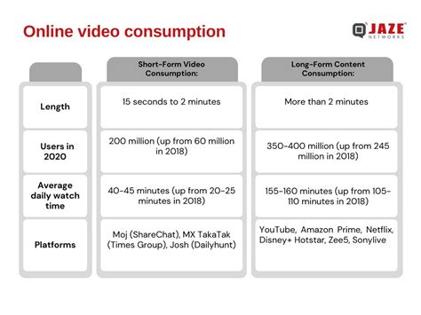 How Jaze Isp Manager Boosts Indian Entertainment Jaze Networks Posted