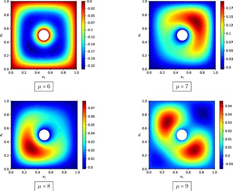 Figure 62 From Preconditioned Chebyshev Bicg For Parameterized Linear