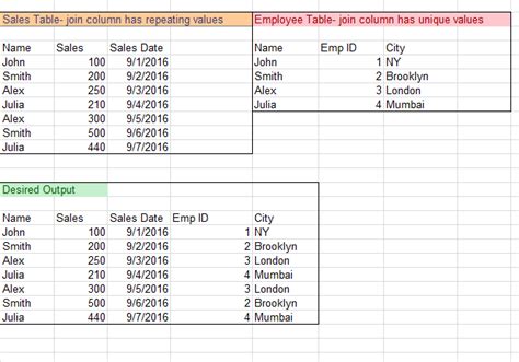 Solved Join Tool How To Get Left Outer Join For Repeati Alteryx
