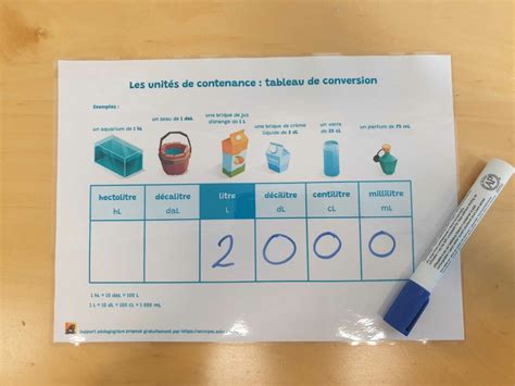Tableau De Conversion Litres Et Contenances Plastifier
