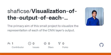 Visualization Of The Output Of Each Cnn Layers For Input Image