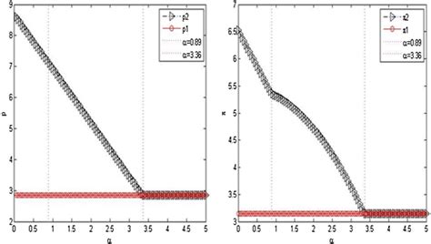 The Equilibrium Price And Profit Of E Tailer Under Different Payment