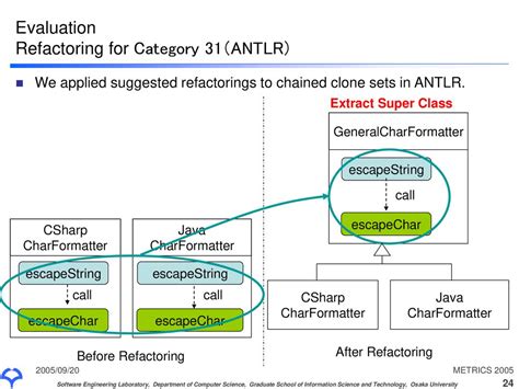 On Refactoring Support Based On Code Clone Dependency Relation Ppt