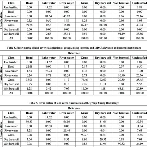 A Classification Of Group 1 Using Minimum Distance Method B Download Scientific Diagram