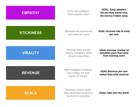 Prioritize Which Experiments To Run OpenClassrooms